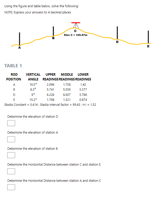 Solved Using the figure and table below, solve the | Chegg.com