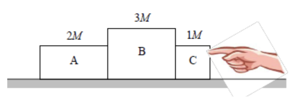 Solved Three blocks lie on a frictionless horizontal table | Chegg.com