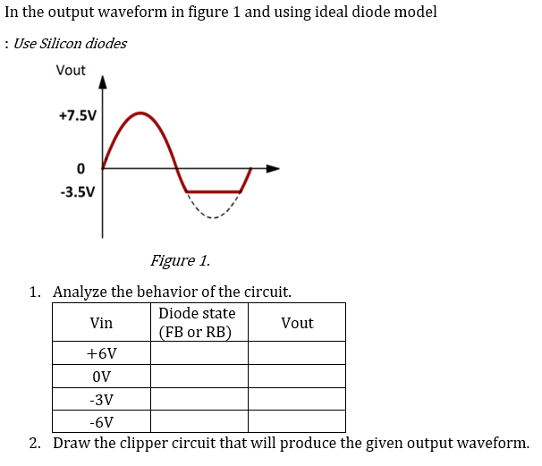 Solved In the output waveform in figure 1 and using ideal | Chegg.com