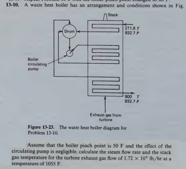 Solved Assume that the boiler pinch point is 50 ﻿F and the | Chegg.com