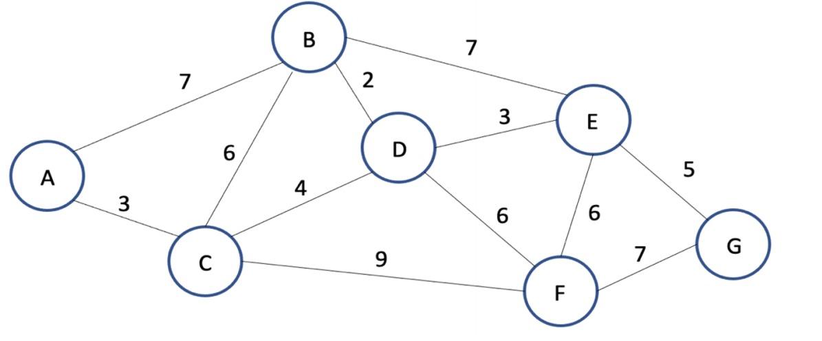 Solved Given the following network topology, find the | Chegg.com