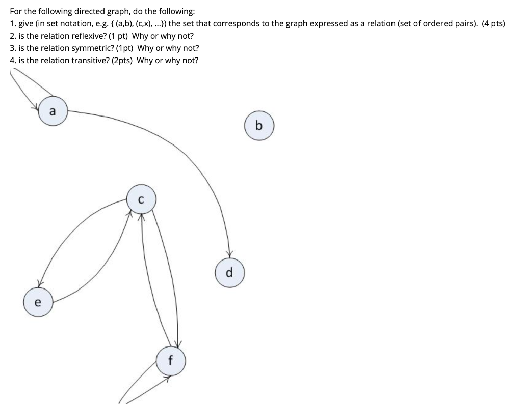 Solved For the following directed graph, do the following: | Chegg.com