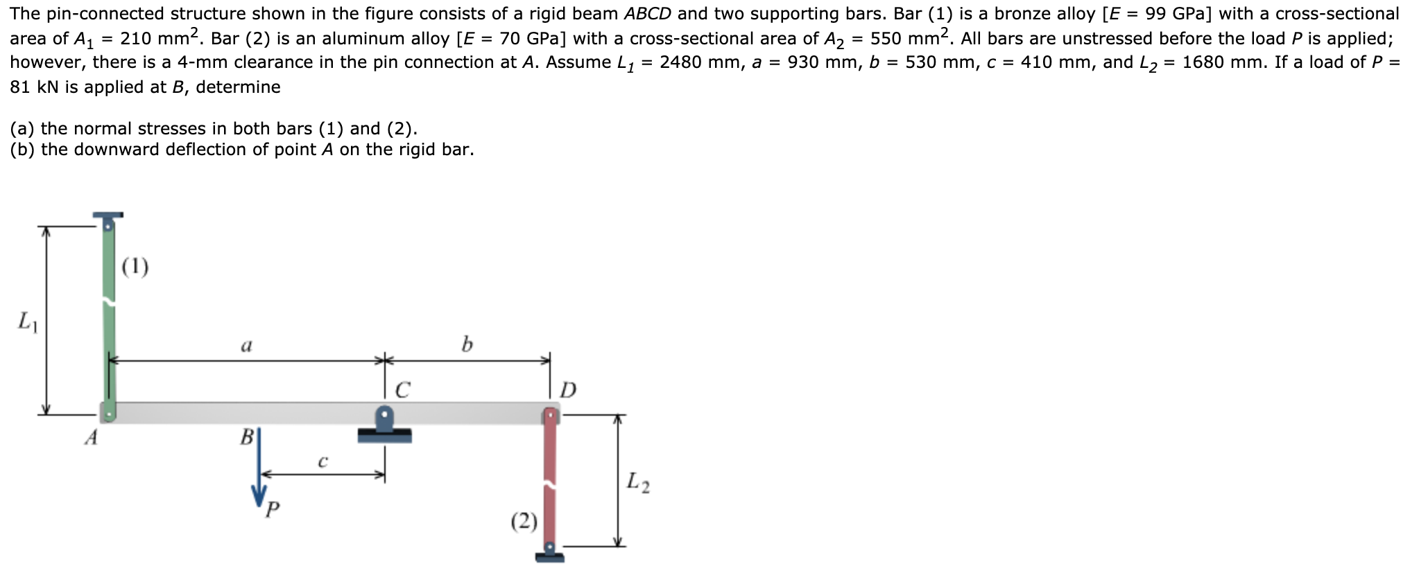 Solved The pin-connected structure shown in the figure | Chegg.com