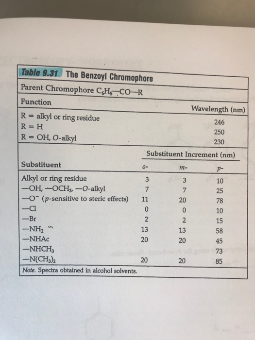 Solved Use the tables of information provided | Chegg.com
