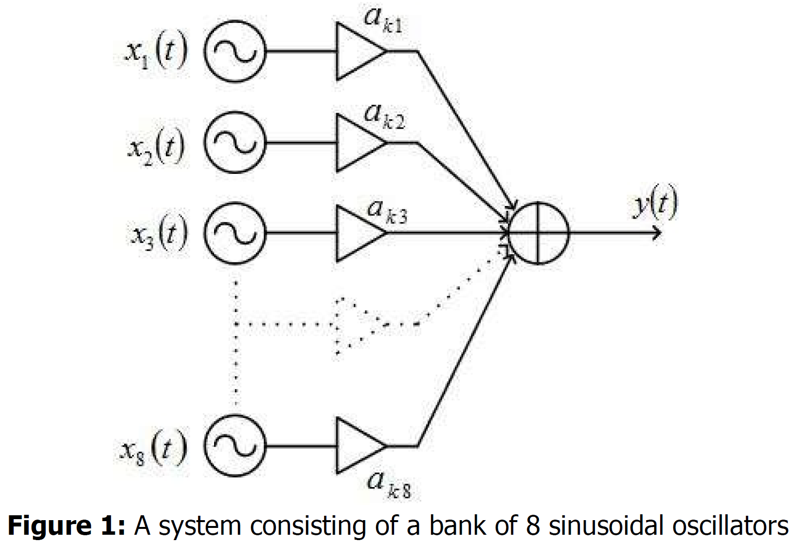 Solved Part 1 of this lab will examine how we can use MATLAB | Chegg.com