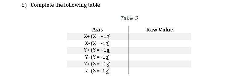 5) Complete the following table Table 3 Raw Value | Chegg.com