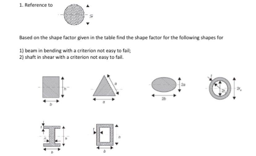Solved 1. Reference to Based on the shape factor given in | Chegg.com