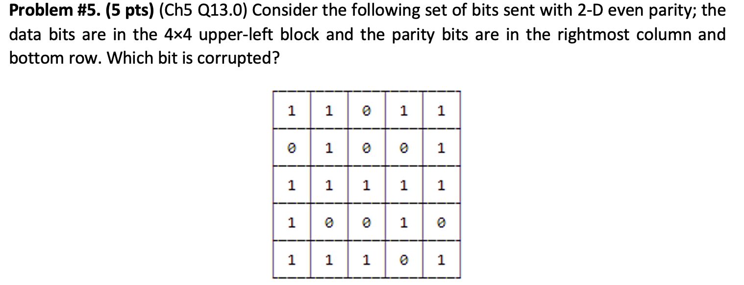 Solved Consider The Following Set Of Bits Sent With 2 D Even 