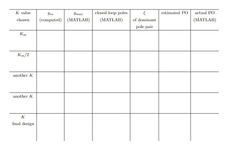 Solved We consider the following standard unity-feedback | Chegg.com