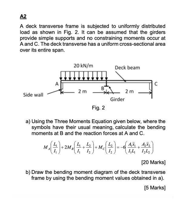 Solved A2 A deck transverse frame is subjected to uniformly | Chegg.com