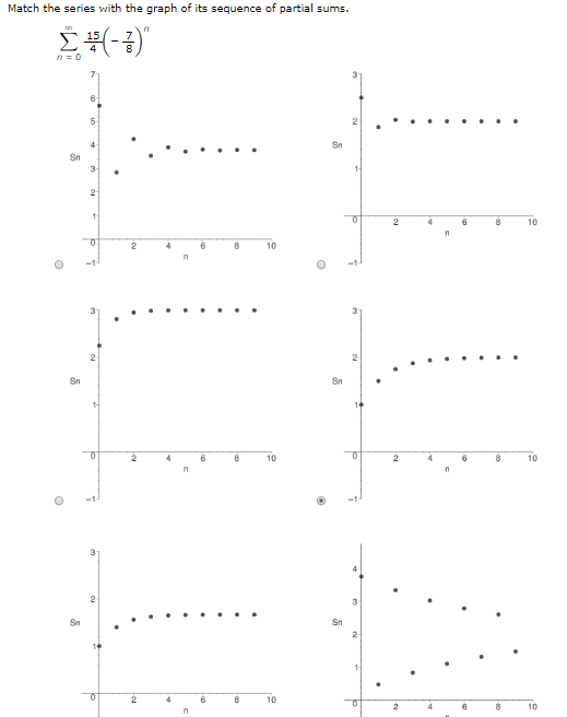 Solved Match the series with the graph of its sequence of | Chegg.com