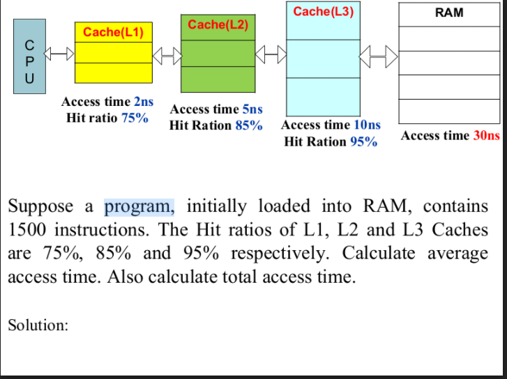 Solved RAM Cache(L2) Cache(L1) с P. U Khe 에 Кн Access time | Chegg.com