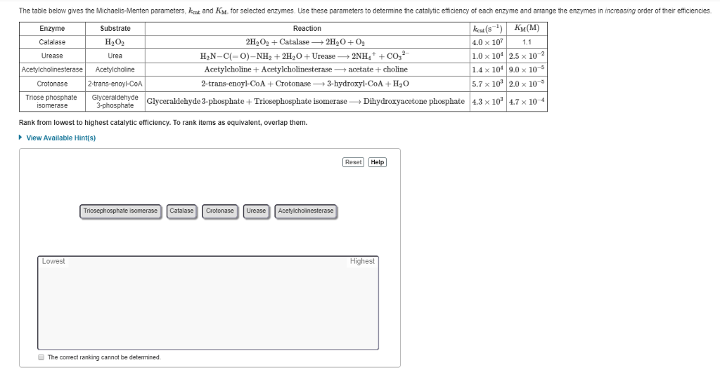 Solved The table below gives the Michaelis-Menten | Chegg.com