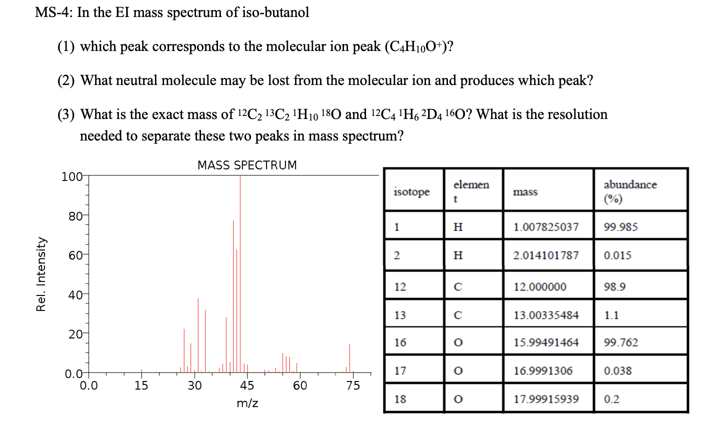 Solved MS-4: In the EI mass spectrum of iso-butanol (1) | Chegg.com