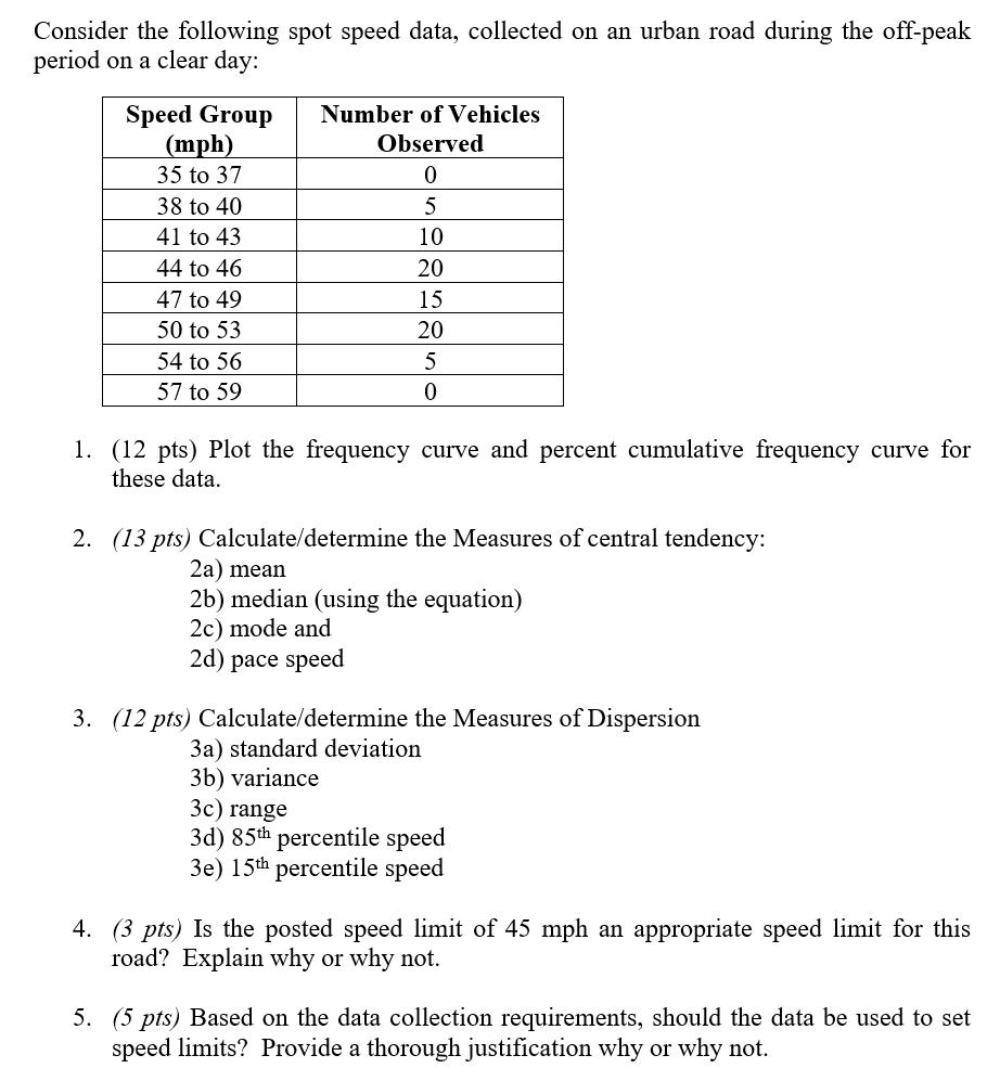 Solved Consider the following spot speed data, collected on | Chegg.com