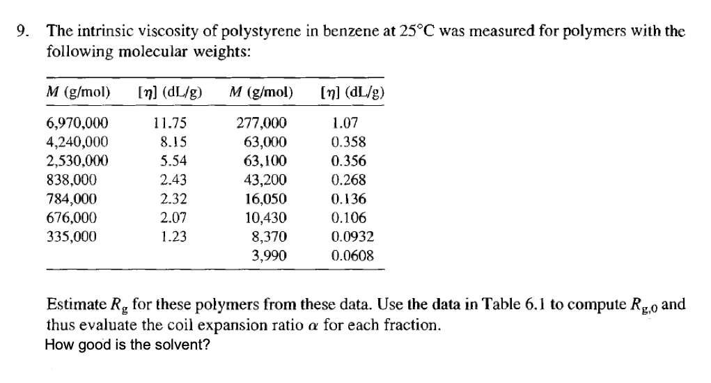 9. The intrinsic viscosity of polystyrene in benzene | Chegg.com