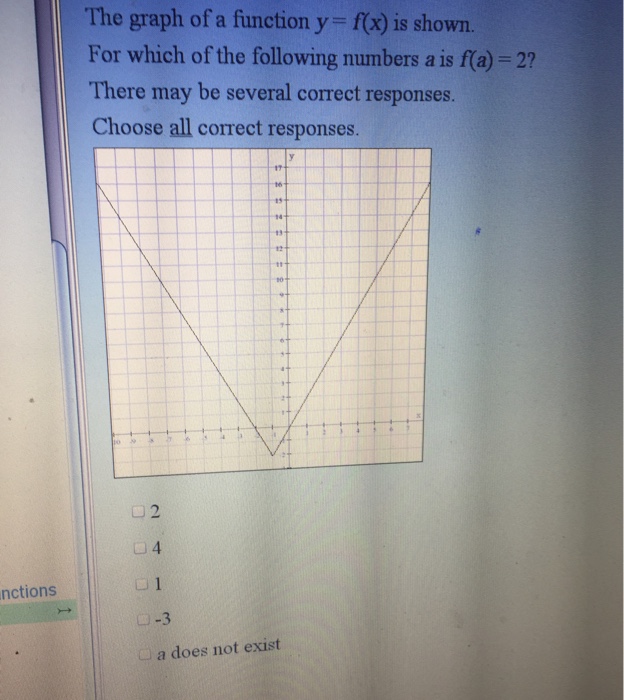 Solved The graph of a function y = f(x) is shown. For which | Chegg.com