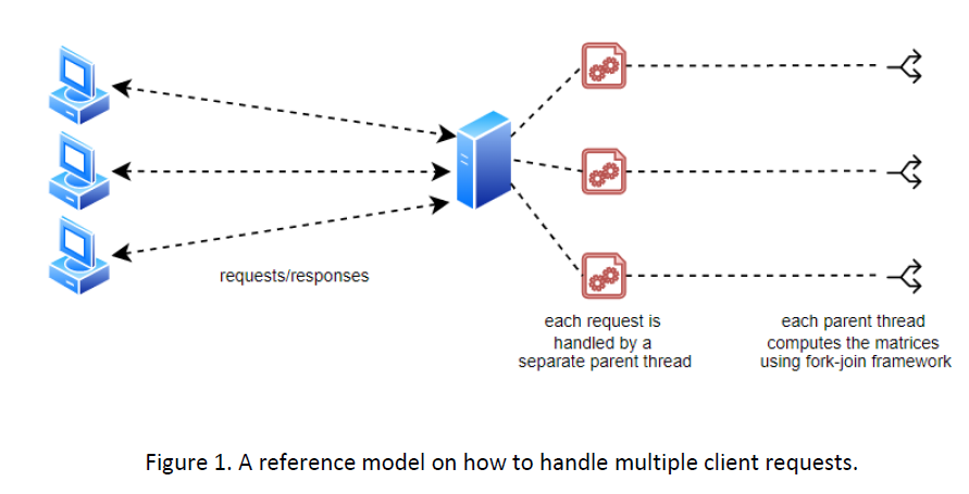 Solved Topic: Code implementation Introduction: You will | Chegg.com