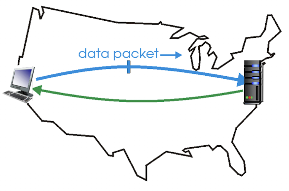 Solved The figure below shows a transcontinental | Chegg.com
