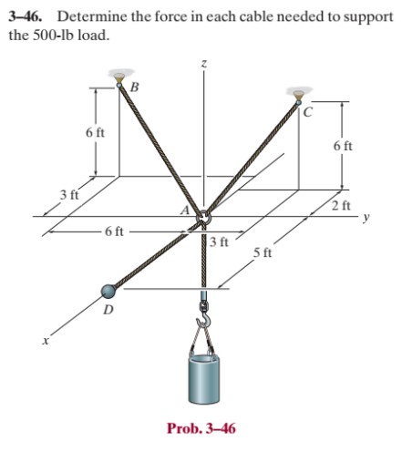 Solved 3-46. Determine the force in each cable needed to | Chegg.com