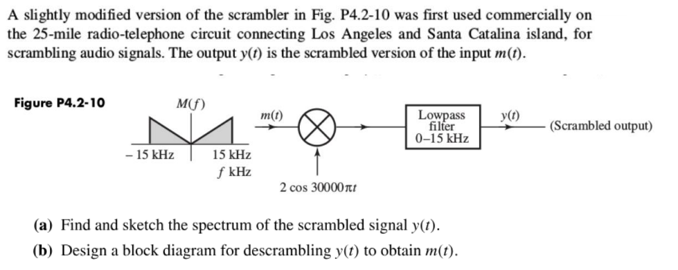 Solved A slightly modified version of the scrambler in Fig. | Chegg.com