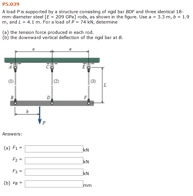 Solved A load P is supported by a structure consisting of | Chegg.com