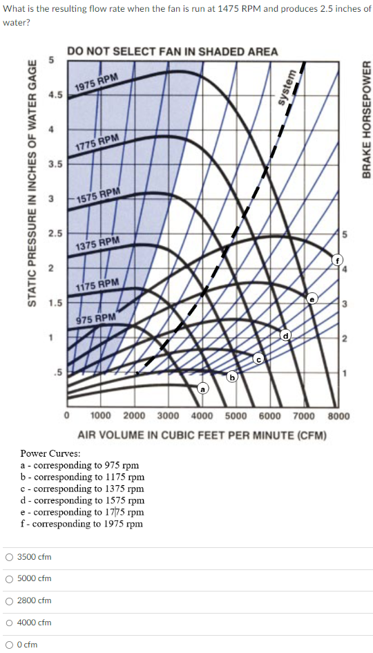 Solved What is the resulting flow rate when the fan is run | Chegg.com
