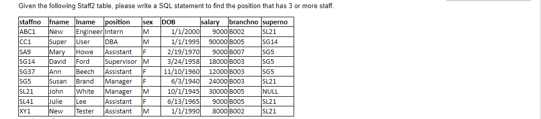 Solved Given the following Staff2 table, please write a SQL | Chegg.com