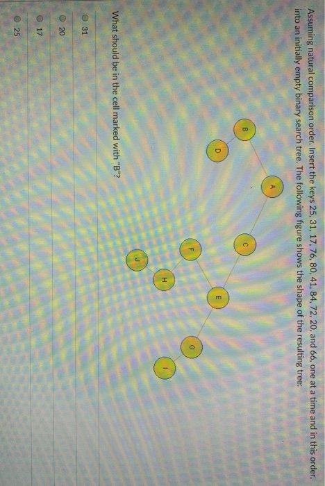 Solved Question 15 A Heap Is A Binary Tree That Also 