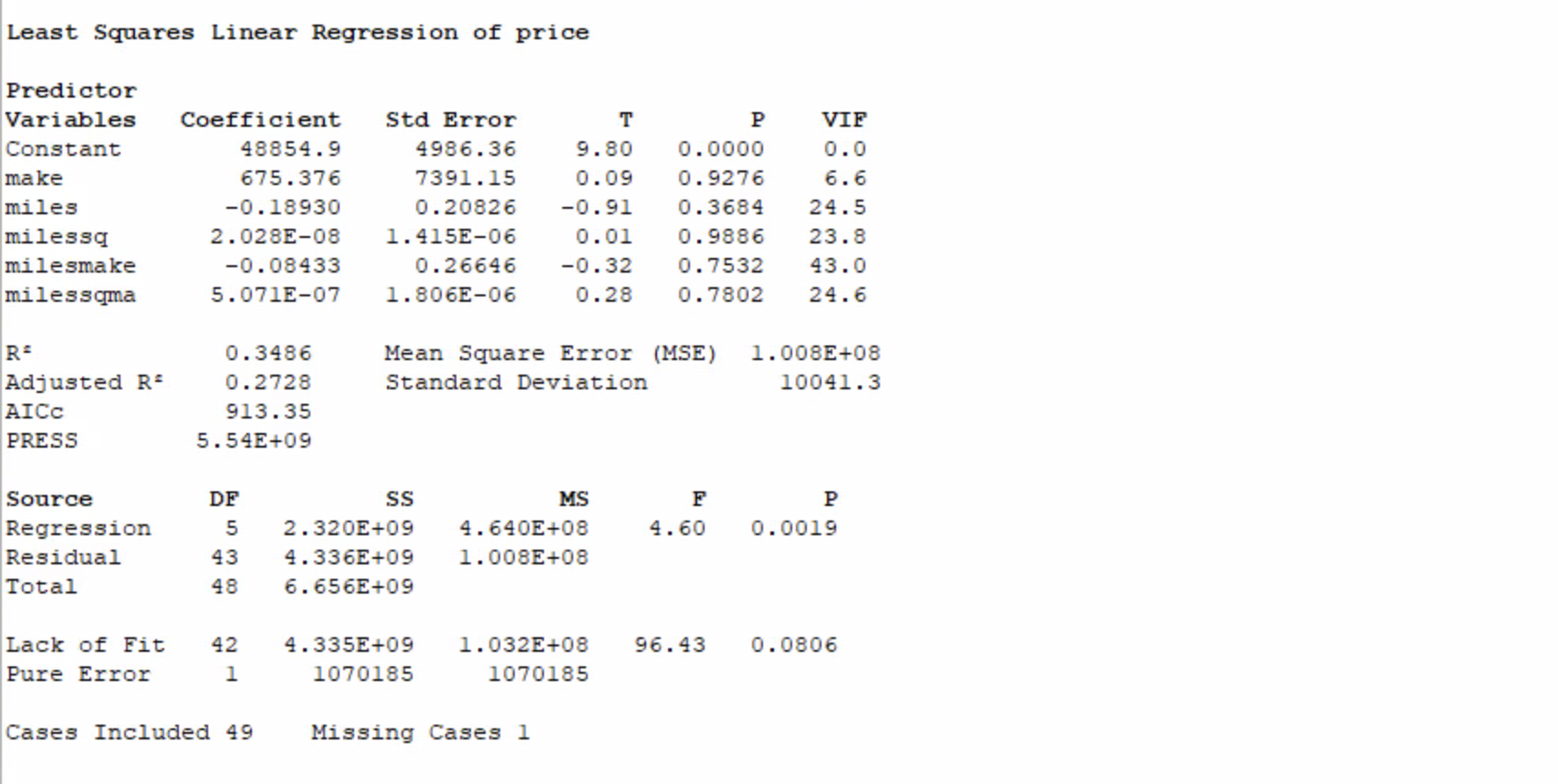 Identify the least squares prediction equation for | Chegg.com