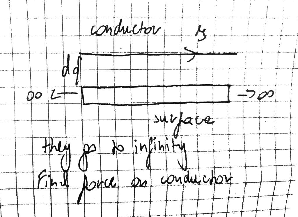 Solved Above an infinite horizontal conductive plate, | Chegg.com