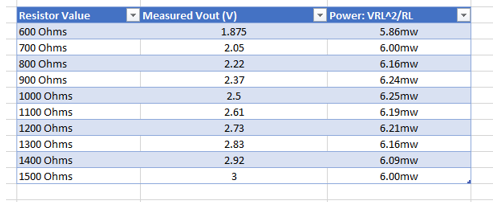 Solved \begin{tabular}{|l|c|c|} \hline Resistor Value & | Chegg.com