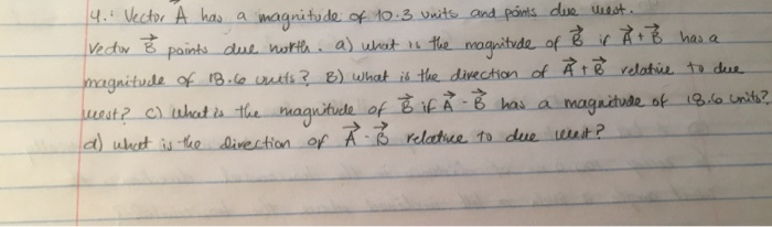 Solved Vector A has a magnitude of 10.3 units and points due | Chegg.com