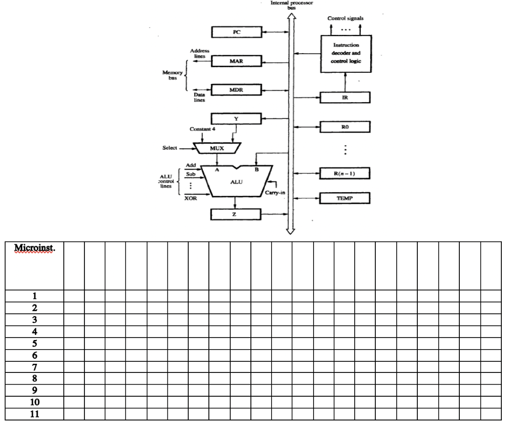 Solved . Write the Control sequence for execution of the | Chegg.com