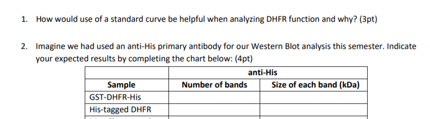 1. How would use of a standard curve be helpful when | Chegg.com