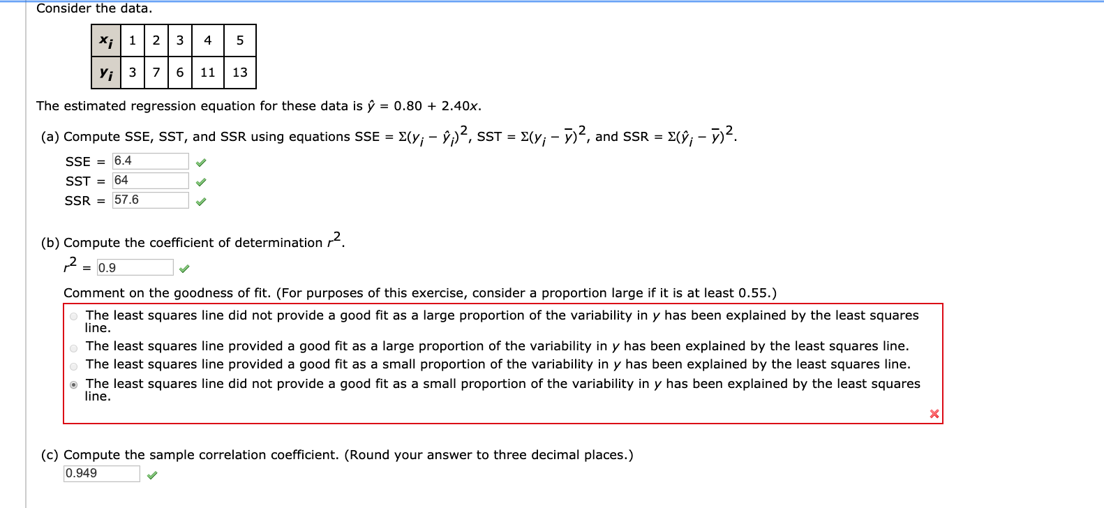 Solved Consider the data. The estimated regression equation | Chegg.com