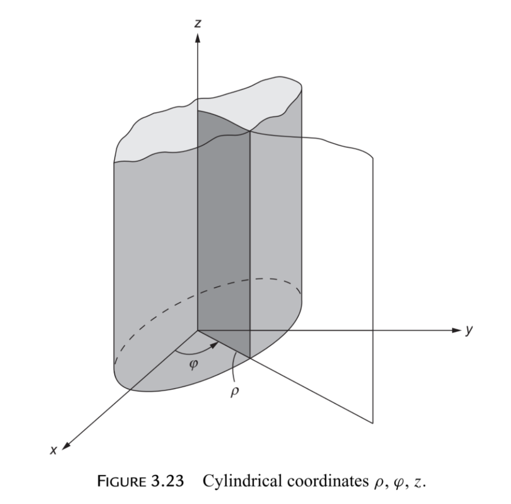 Solved êu Resolve the circular cylindrical unit vectors into | Chegg.com