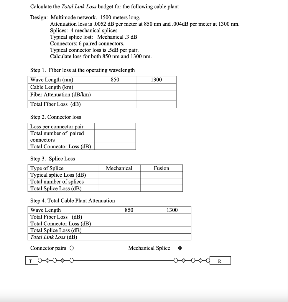 Solved Calculate the Total Link Loss budget for the | Chegg.com