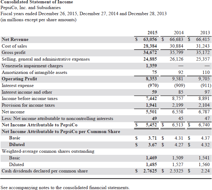 Exemplary Coca Cola Company Income Statement Cecl Expected Credit Loss