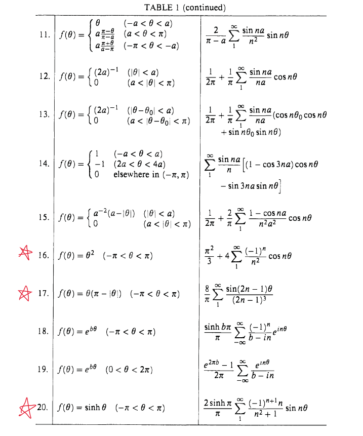Solved 3. Evaluate Er(2n – 1)-4 cos(2n – 1) by using entry | Chegg.com