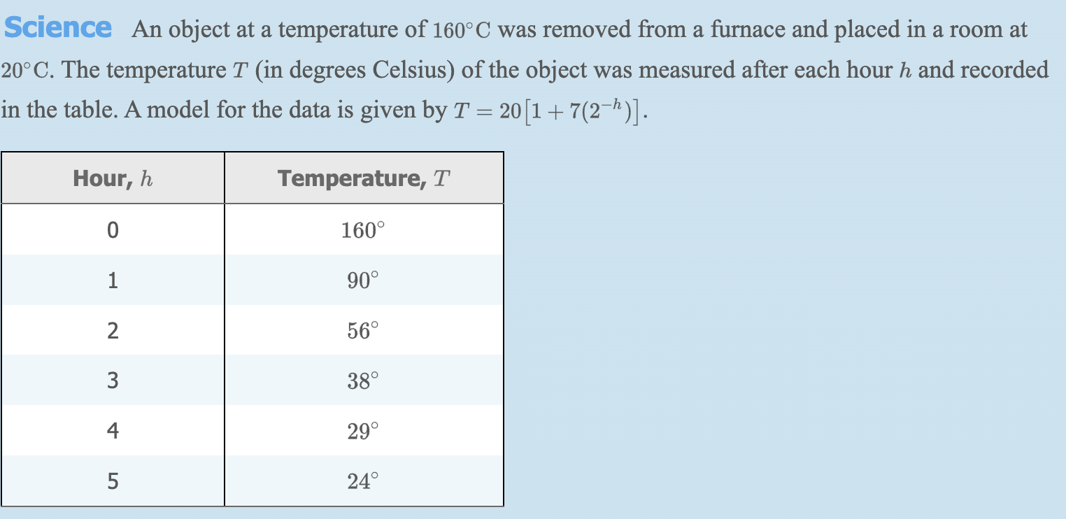 Solved How long does it take the object to cool to 80 | Chegg.com