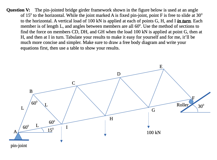 Solved Question V: The pin-jointed bridge girder framework | Chegg.com