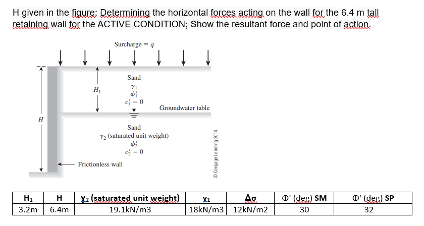 Solved Determine the Rankine active force, Pa length of the | Chegg.com