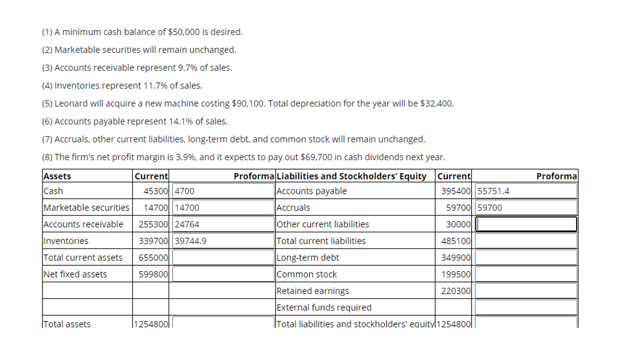 (1) A minimum cash balance of $50,000 is desired. (2) | Chegg.com