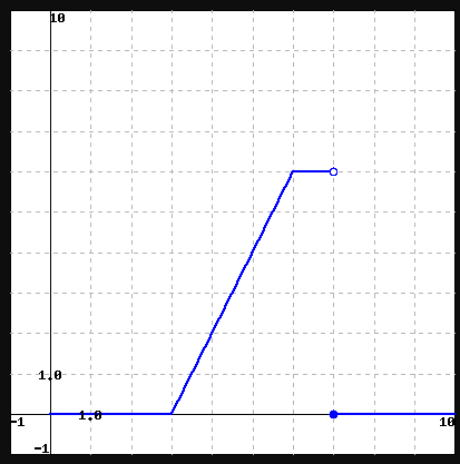 (1 ﻿point)The graph of f(t) ﻿is given aboveExpress | Chegg.com