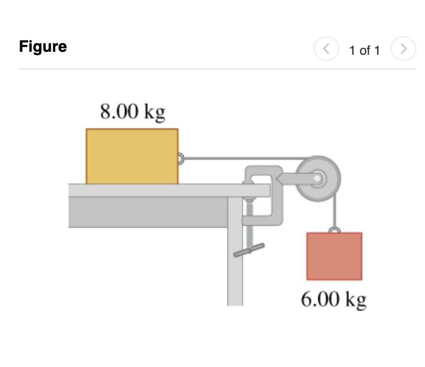 Solved Consider the system of two blocks shown in (Figure | Chegg.com