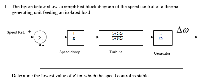 Solved 1. The figure below shows a simplified block diagram | Chegg.com