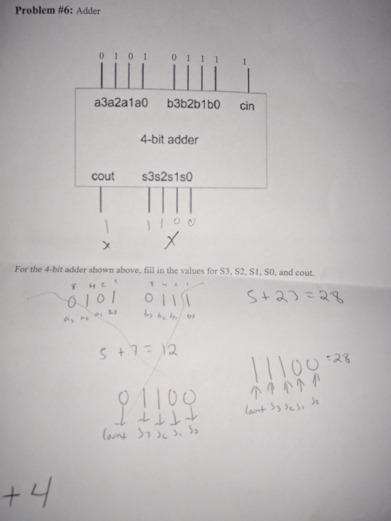 Solved Problem #6: Adder 010 1 a3a2a1a0 b3b2b1b0 cin 4-bit | Chegg.com