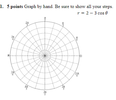 Solved 1. 5 points Graph by hand. Be sure to show all your | Chegg.com