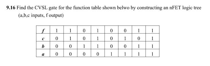 Solved 9.16 Find the CVSL gate for the function table shown | Chegg.com